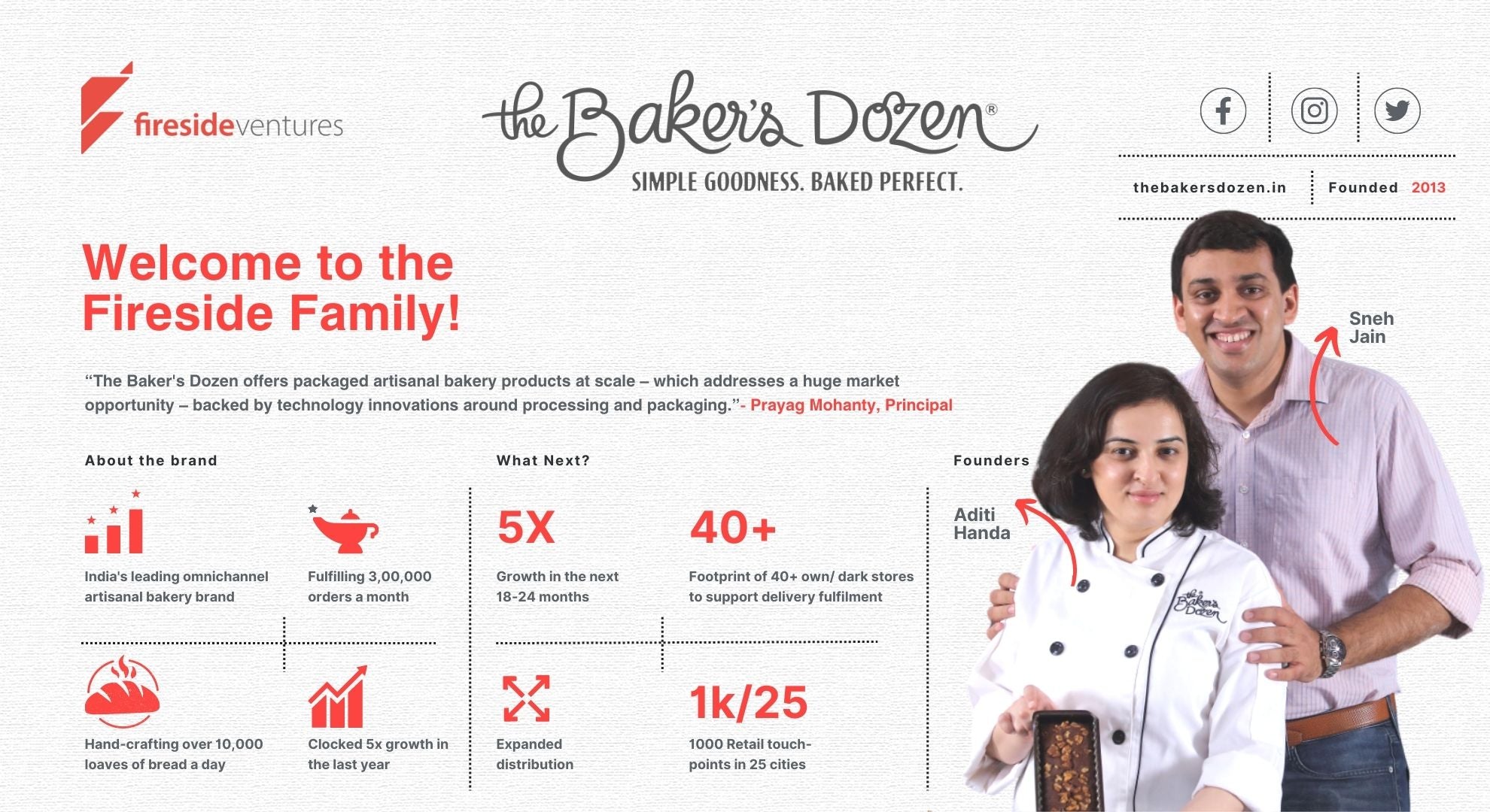 Fireside Ventures: Baker's Dozen – A Look at Startup Success